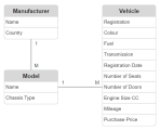 Building your first Model-driven App – Part 2: The Data Model – Power Platform Pete