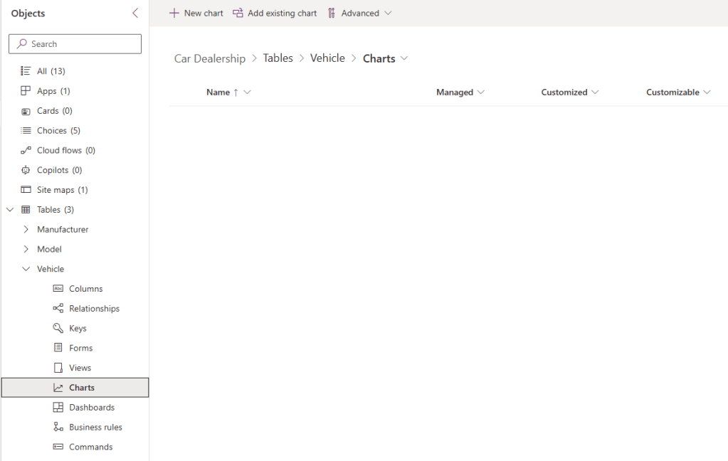 Creating Engaging Charts for Your Model-Driven Apps – Power Platform Pete