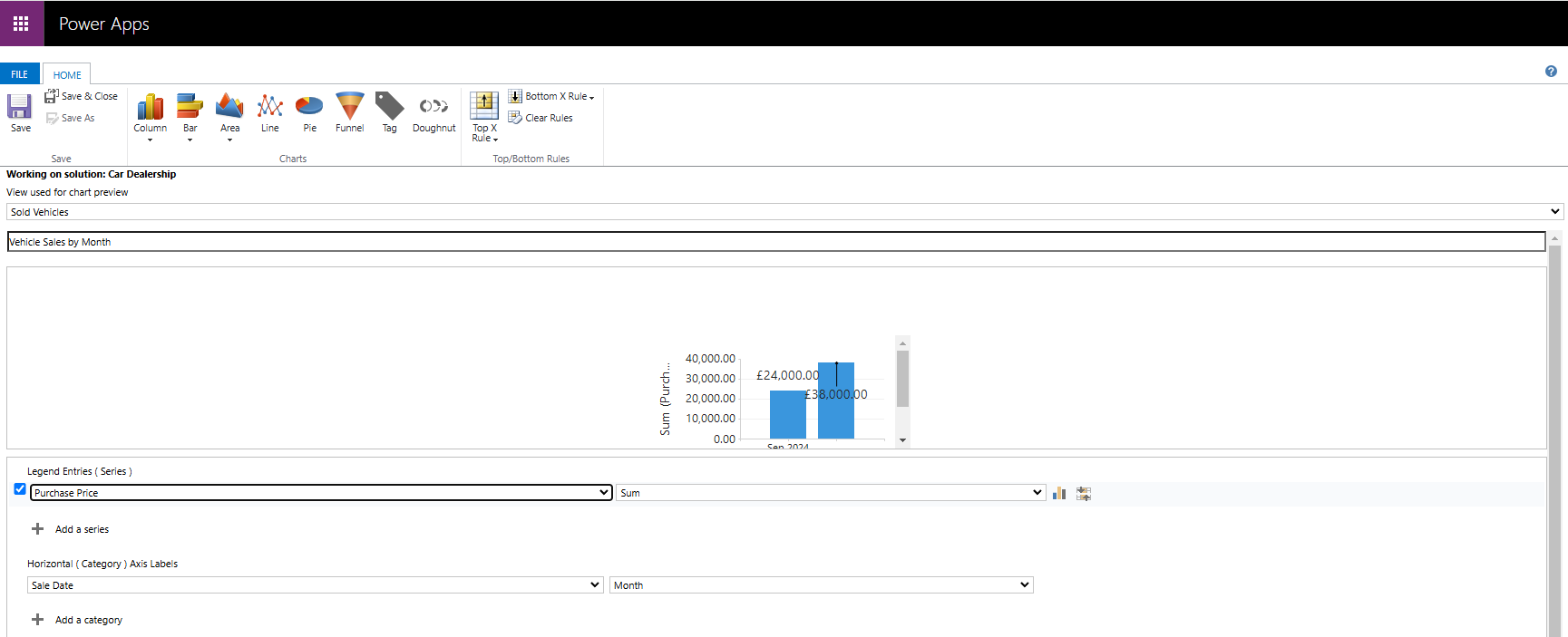 Creating Engaging Charts for Your Model-Driven Apps – Power Platform Pete