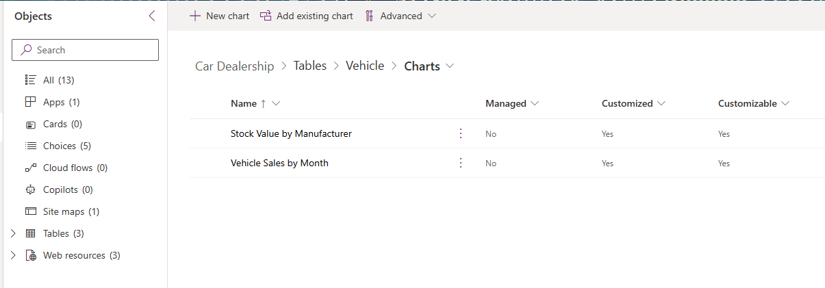 Creating Engaging Charts for Your Model-Driven Apps – Power Platform Pete