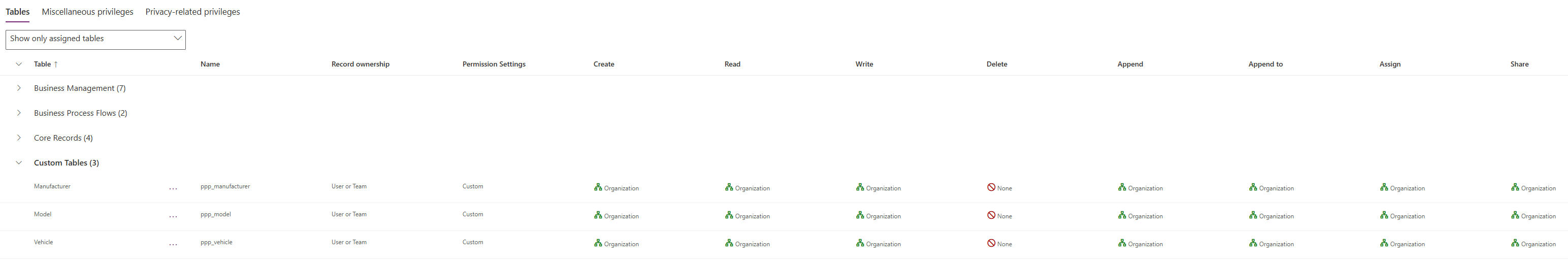 Power Platform: Managing Access with Security Roles – Power Platform Pete