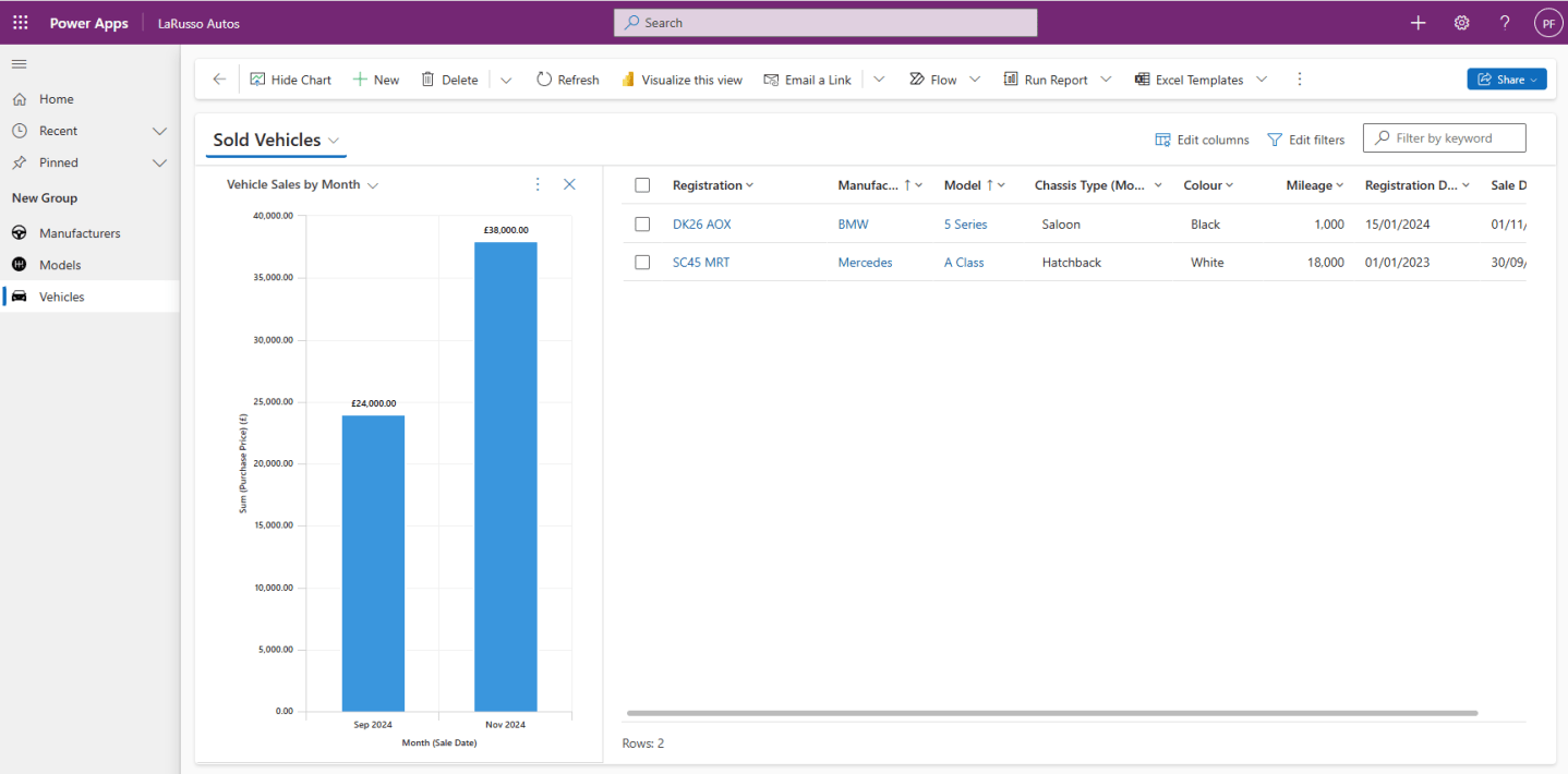 Creating Engaging Charts for Your Model-Driven Apps – Power Platform Pete