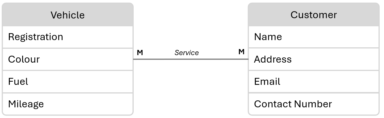 Dataverse Many-to-Many Relationships and Link Tables – Power Platform Pete