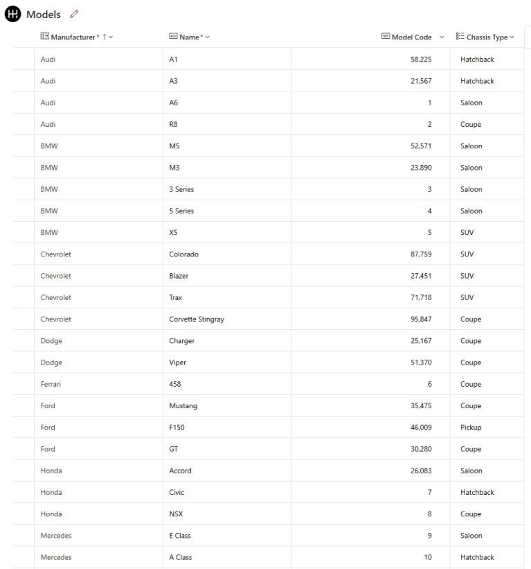 Bulk Importing Data Using Dataflows Part 4 Multiple Tables Related Reference Tables Power